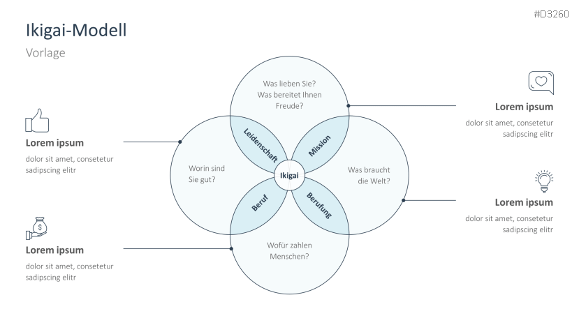 Ikigai-Methode | PowerPoint-Vorlage