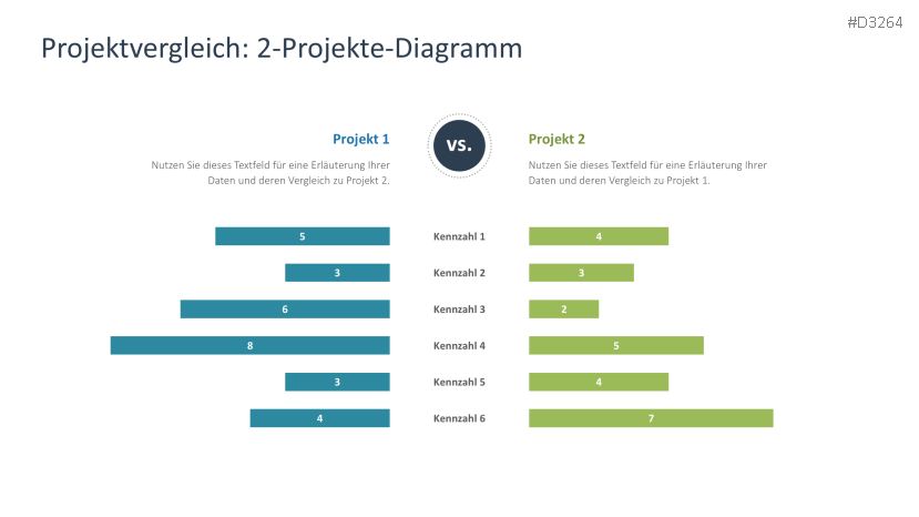 Projektpräsentation | PowerPoint-Vorlage