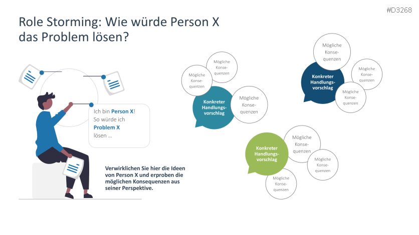 Brainstorming | PowerPoint-Vorlage