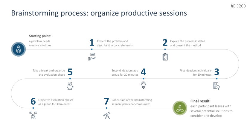 Brainstorming | PowerPoint Template