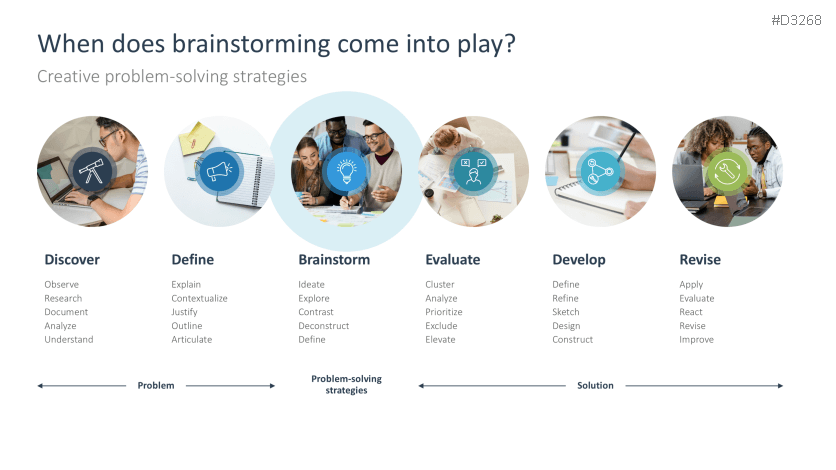 Brainstorming | PowerPoint Template