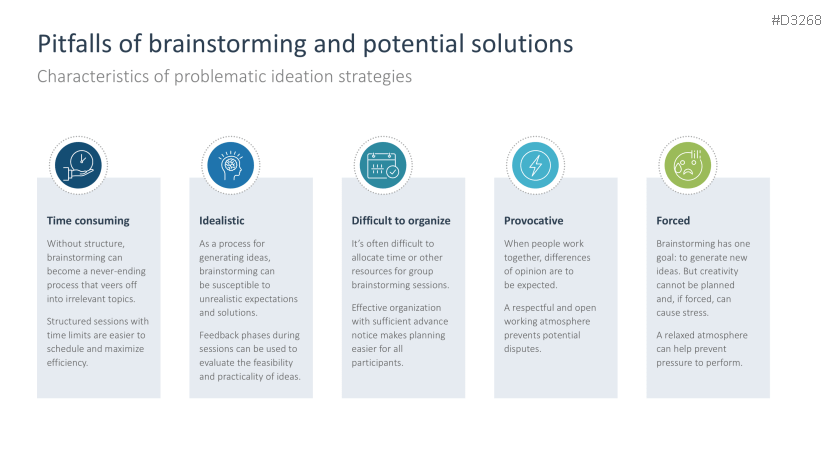 Brainstorming | PowerPoint Template