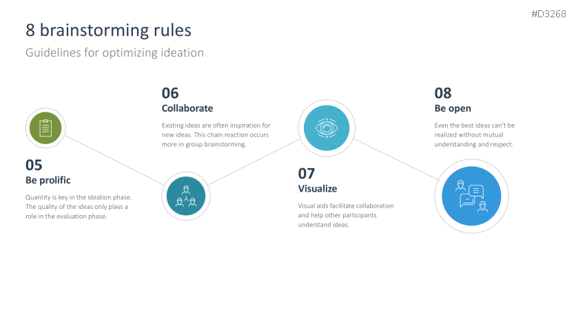 Brainstorming | PowerPoint Template