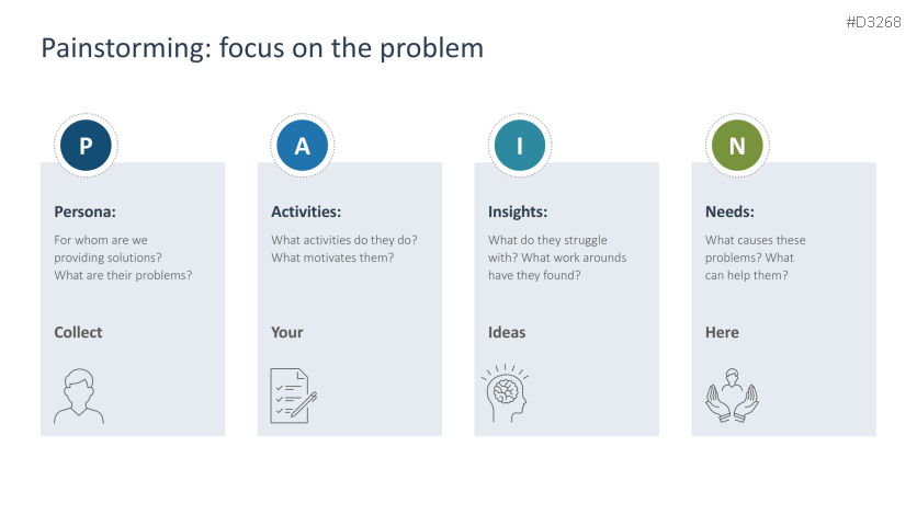 Brainstorming | PowerPoint Template