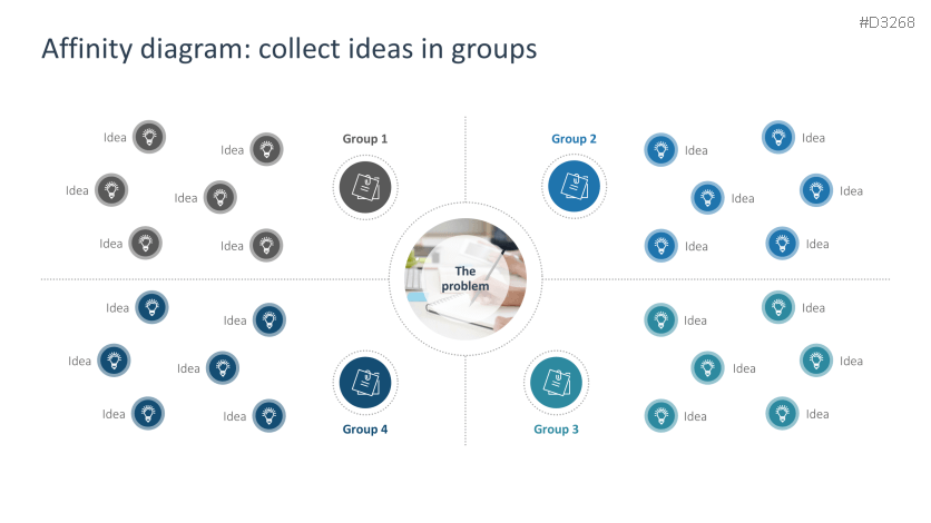 Brainstorming | PowerPoint Template