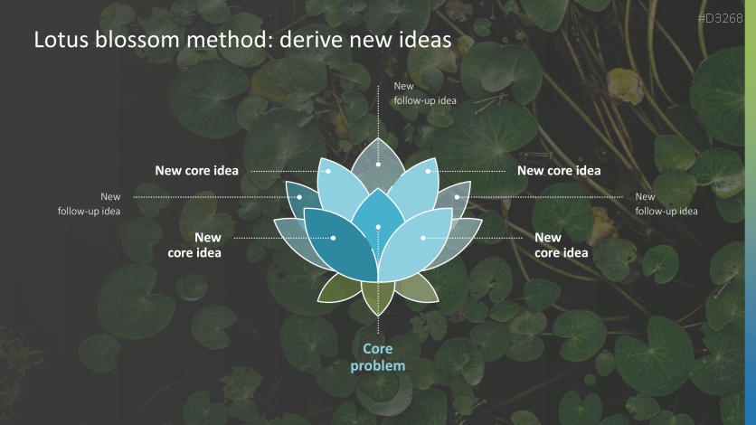 Brainstorming | PowerPoint Template