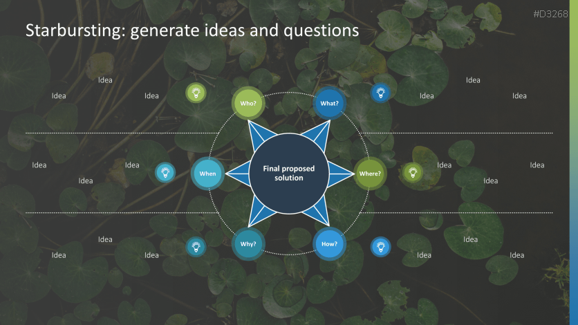 Brainstorming | PowerPoint Template