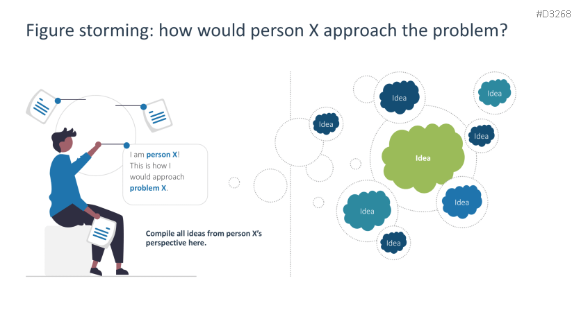 Brainstorming | PowerPoint Template