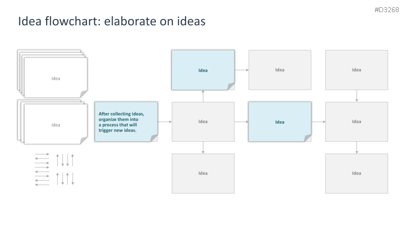 Brainstorming Powerpoint Template