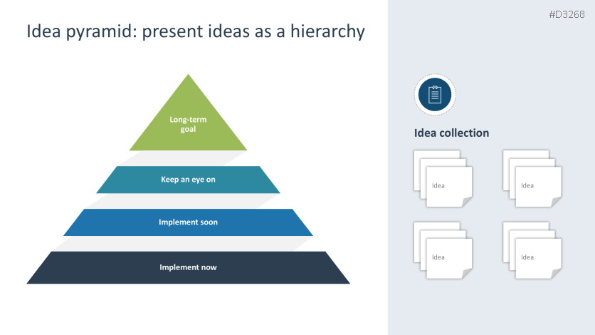 Brainstorming | PowerPoint Template