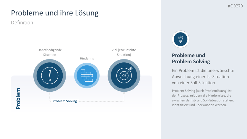 Problem Solving | PowerPoint-Vorlage