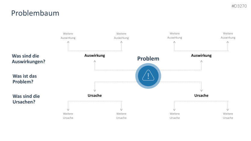 Problem Solving | PowerPoint-Vorlage