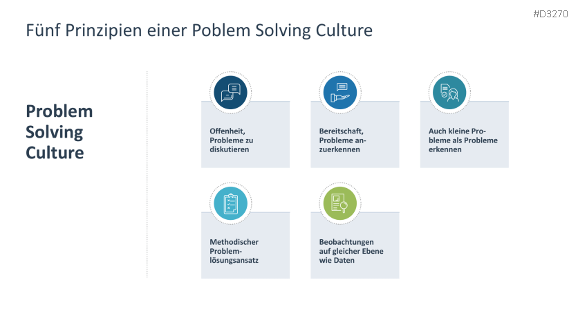 Problem Solving | PowerPoint-Vorlage