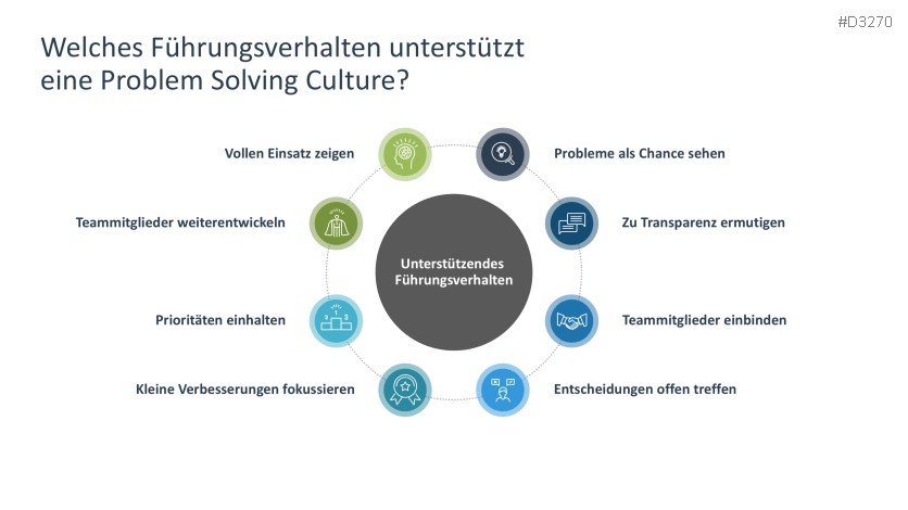 Problem Solving | PowerPoint-Vorlage