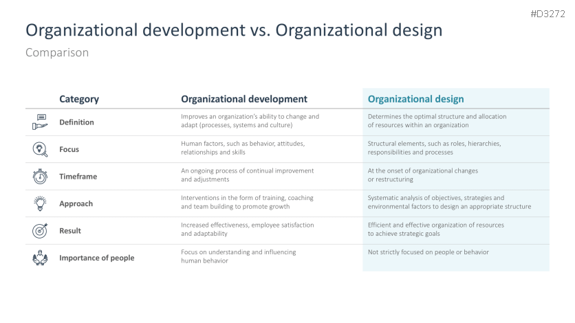 Organizational Design | PowerPoint Template