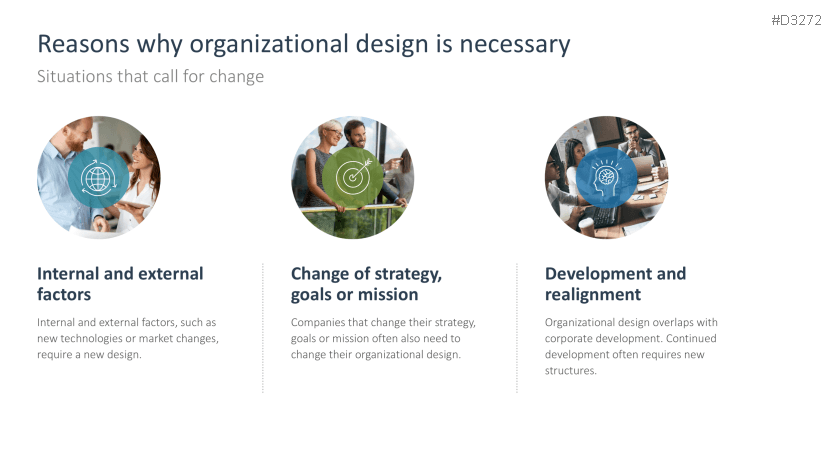 Organizational Design | PowerPoint Template