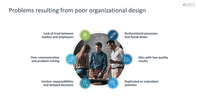 Organizational Design | PowerPoint Template