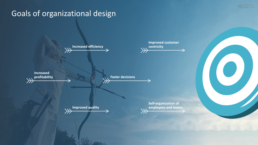 Organizational Design | PowerPoint Template