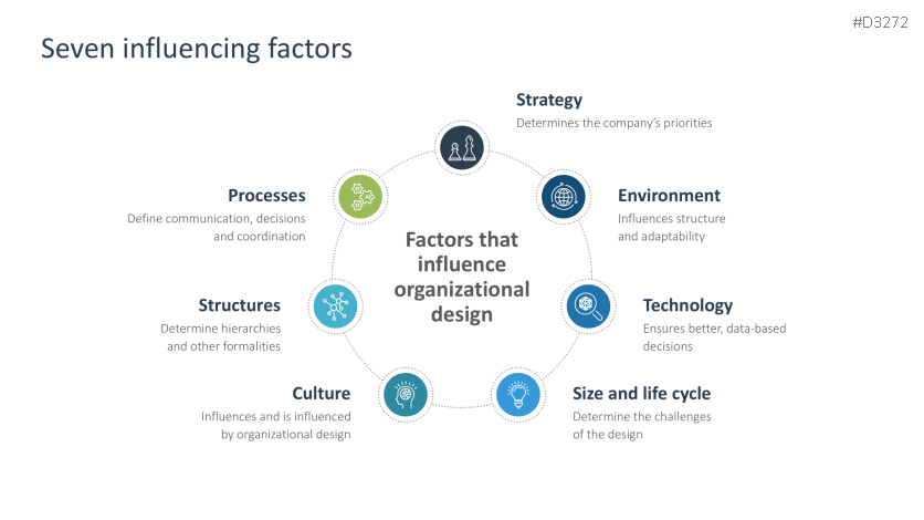 Organizational Design | PowerPoint Template