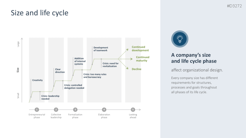 Organizational Design | PowerPoint Template