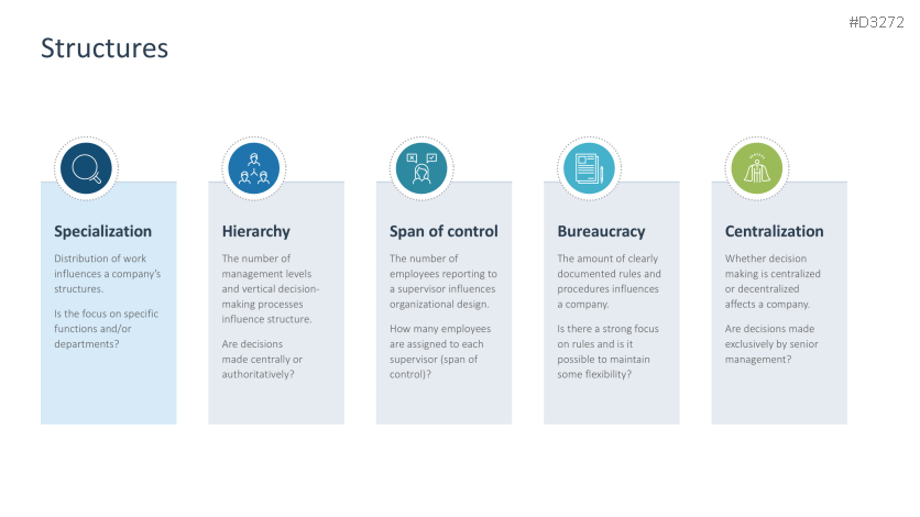 Organizational Design | PowerPoint Template