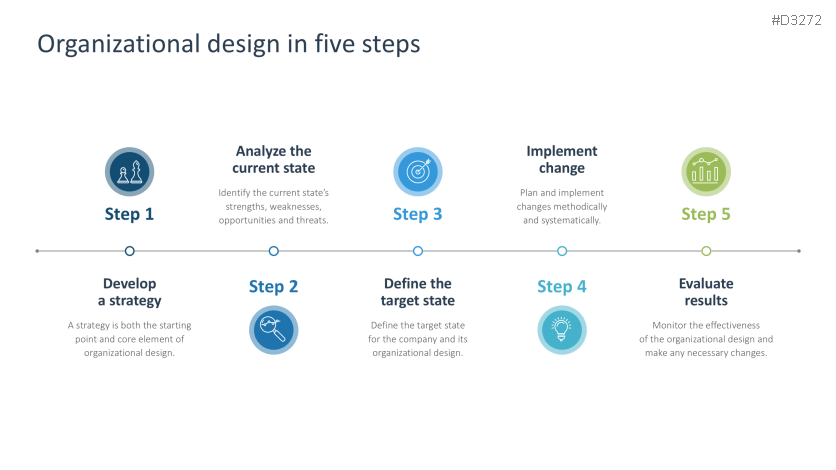 Organizational Design | PowerPoint Template