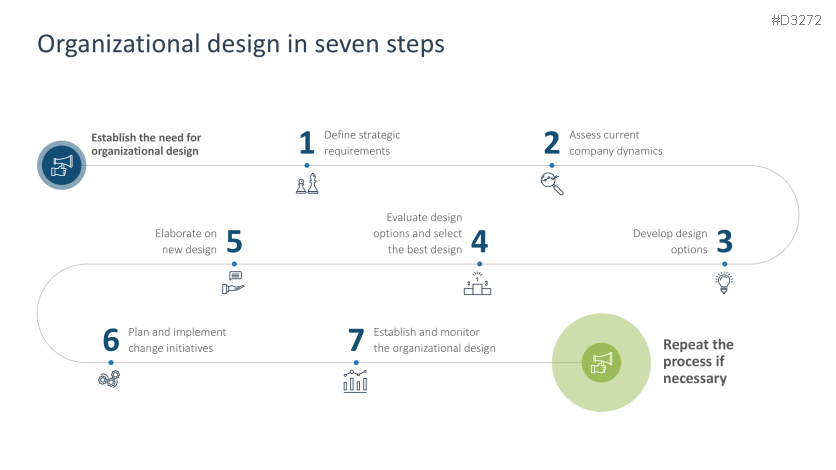 Organizational Design | PowerPoint Template