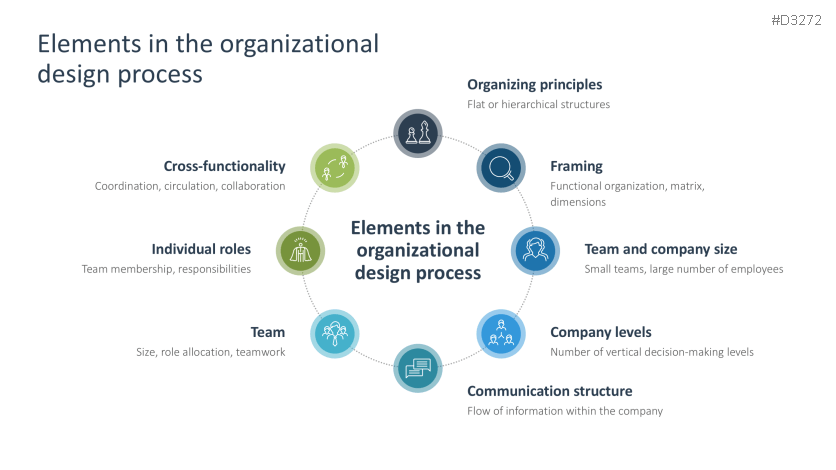 Organizational Design | PowerPoint Template