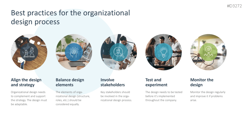 Organizational Design | PowerPoint Template