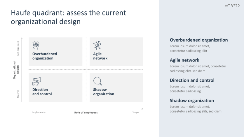 Organizational Design | PowerPoint Template