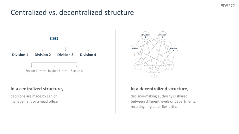 Organizational Design | PowerPoint Template
