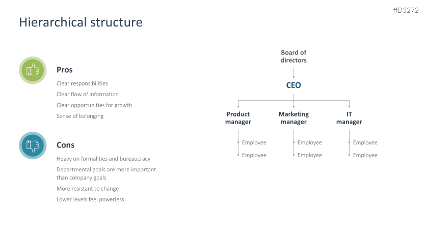 Organizational Design | PowerPoint Template