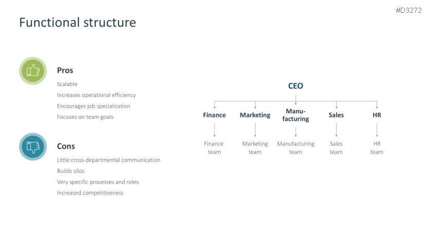 Organizational Design | PowerPoint Template