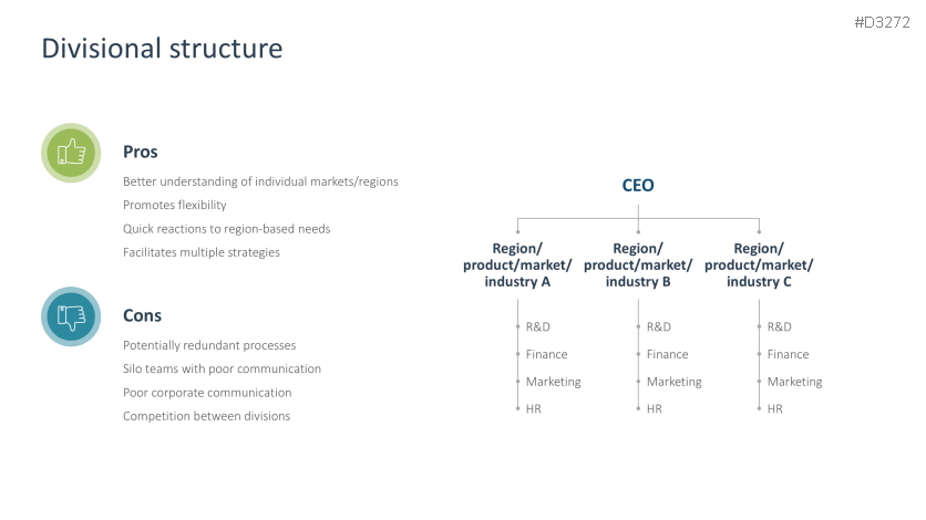 Organizational Design | PowerPoint Template