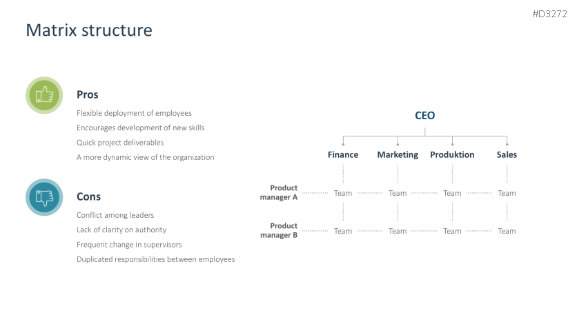 Organizational Design | PowerPoint Template