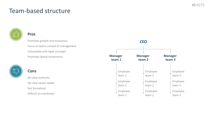 Organizational Design | PowerPoint Template