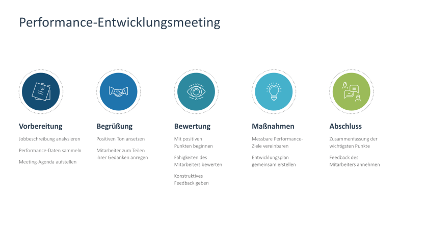 Performance Management | PowerPoint-Vorlage