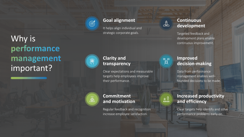 Performance Management | PowerPoint Template