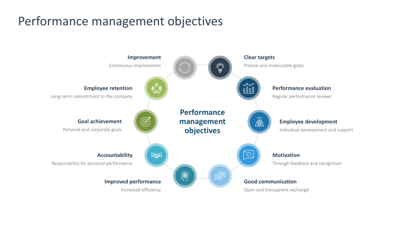 Performance Management | PowerPoint Template
