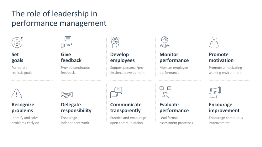 Performance Management | PowerPoint Template