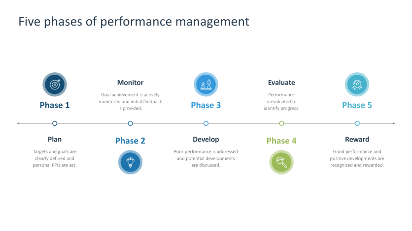 Performance Management | PowerPoint Template
