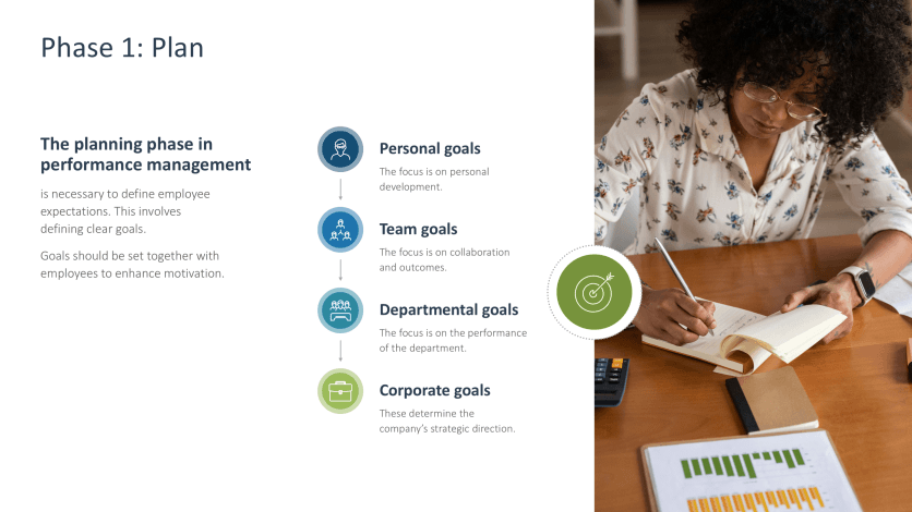 Performance Management | PowerPoint Template