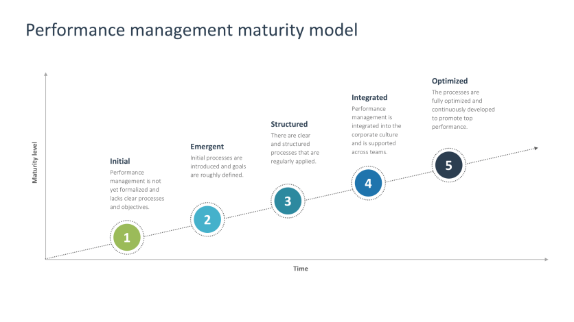 Performance Management | PowerPoint Template