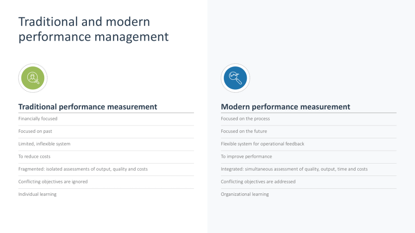 Performance Management | PowerPoint Template