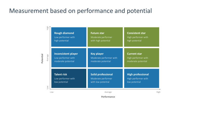 Performance Management | PowerPoint Template