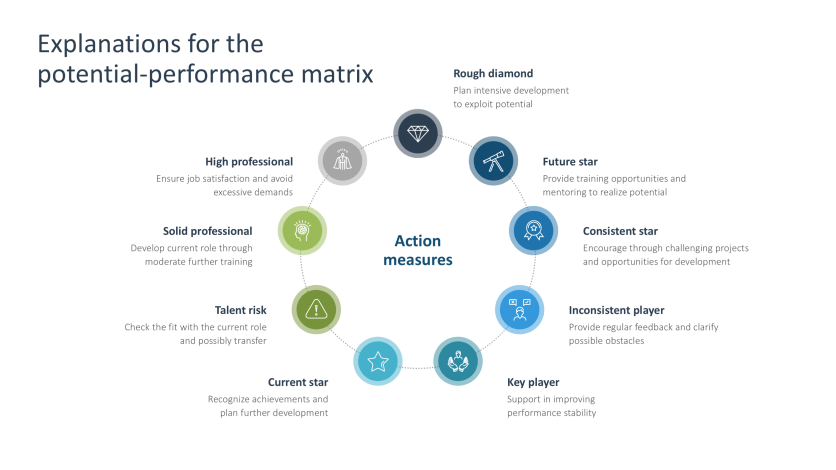 Performance Management | PowerPoint Template