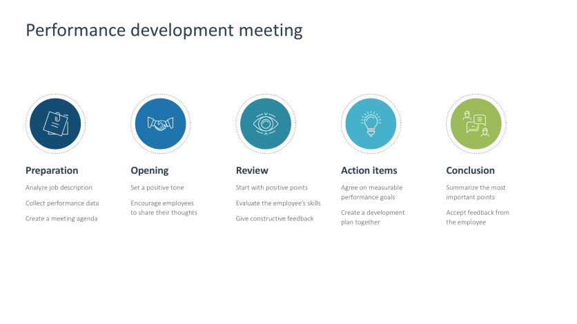 Performance Management | PowerPoint Template