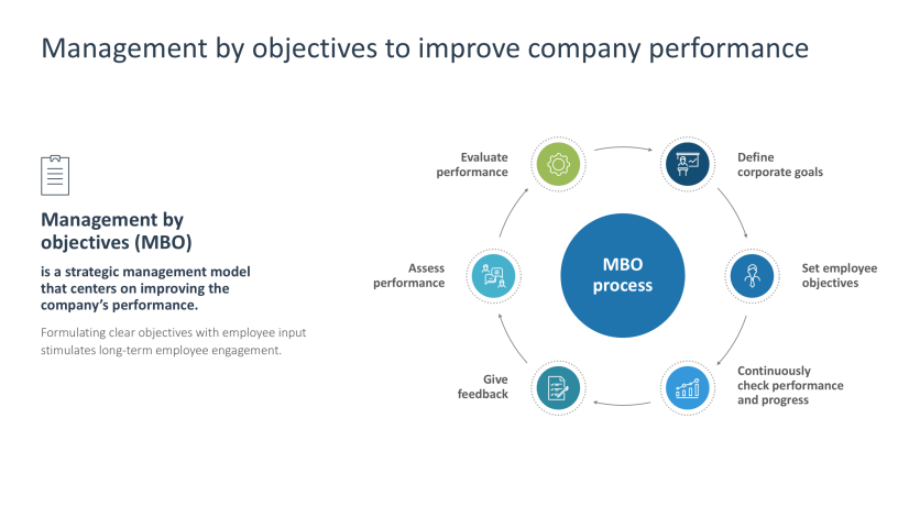 Performance Management | PowerPoint Template