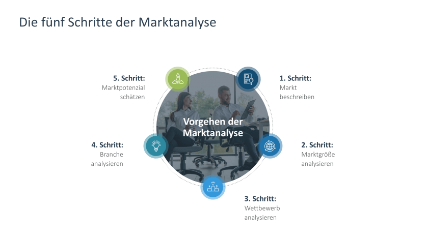 Marktanalyse | PowerPoint-Vorlage