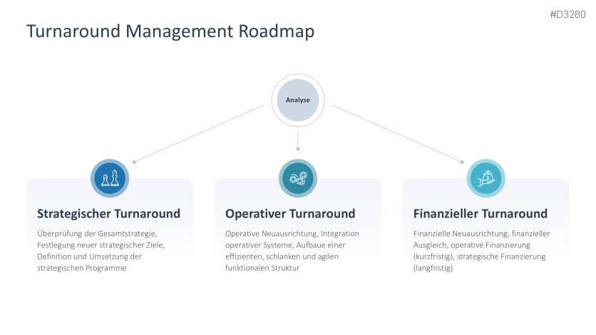 Turnaround Management | PowerPoint-Vorlage